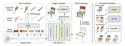 Assembler Scalable 3d Part Assembly Via Anchor Point Diffusion