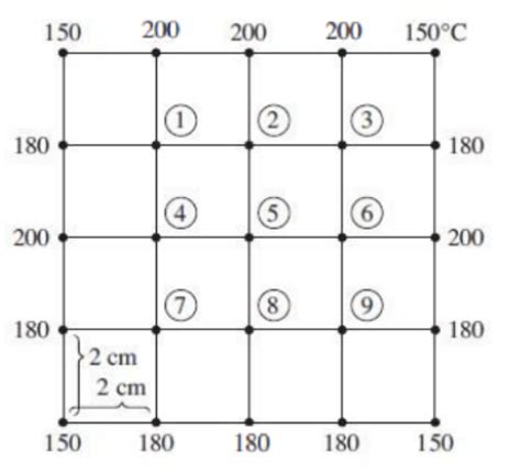 Solved Consider The Two Dimensional Steady State Heat Chegg