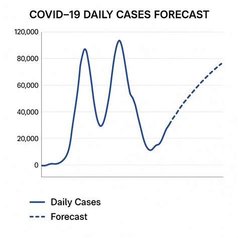 Top 25 Data Science Projects Ideas For Beginners To Advanced