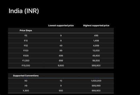 Apple Revamps Pricing Structure On App Store