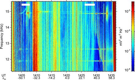 Frequency‐time Spectrogram Of Power Spectral Density Of Electric Field Download Scientific