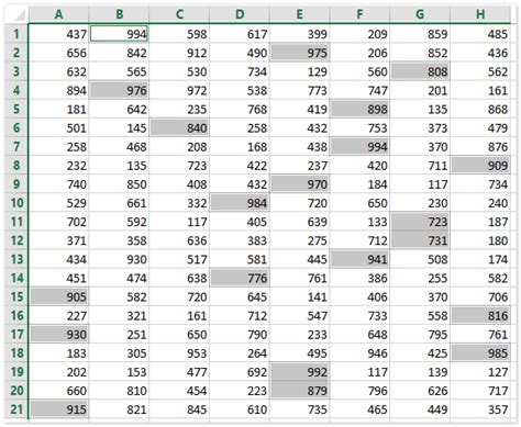 Effortlessly Select Max Or Min Value Cells In Excel With Kutools