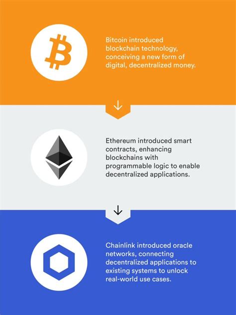 What Is Chainlink A Technical Deep Dive Advanced Chainlink Blog
