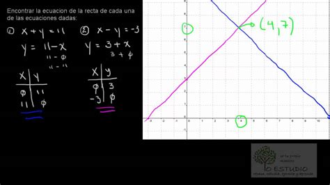 Guía completa para graficar funciones de dos variables Comofunciona club