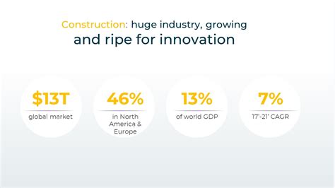 Viola Contech Building The Future Of The Worlds Largest Industry