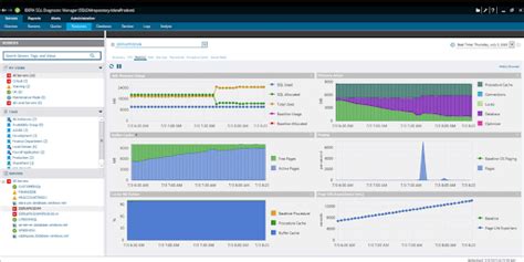 Understanding Sql Server Memory Usage Idera
