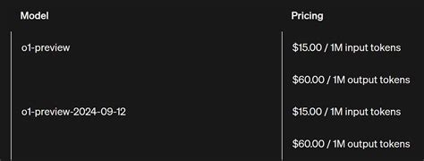 Estimating Costs Of O Queries API OpenAI Developer Community