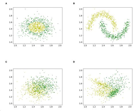 Various Artificial Binary Classification Problems Were Created To