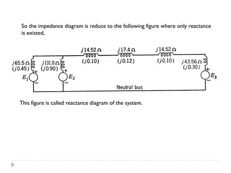 Ppt Power System 1 Eee 3231 One Line Diagram Impedance And Reactance Diagram And Per Unit