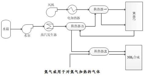 一种基于固体氧化物电解池的合成氨装置的制作方法