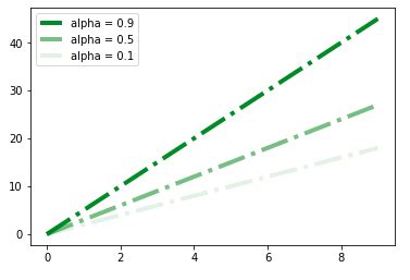 使用Matplotlib绘制图的常见问题和答案 腾讯云开发者社区 腾讯云