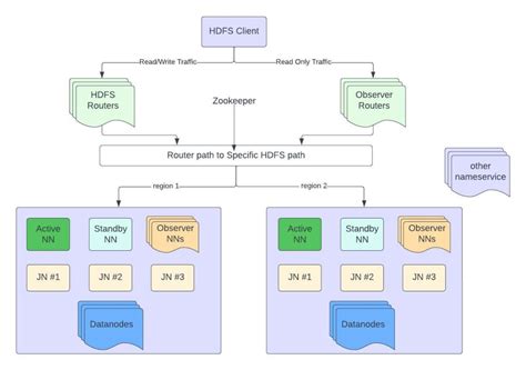 Balancing HDFS DataNodes In The Uber DataLake Al Aistidama Company