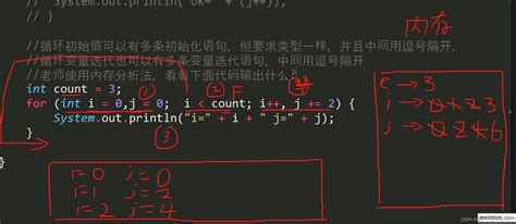 Java For循环java中的for循环 Csdn Csdn博客