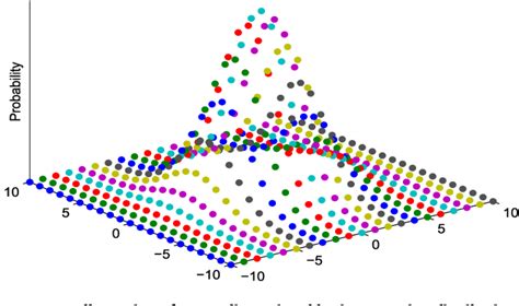 figure 1 from learnable markov chain monte carlo sampling methods for