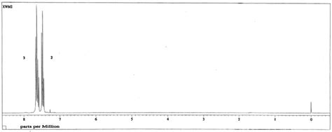 Solved Identify The Nmr Signals And Then Assign Groups To