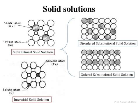 6 Phase And Phase Equilibrium Chapter