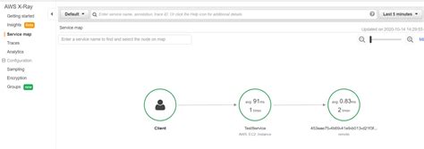 Distributed Tracing Using Aws Distro For Opentelemetry Aws Cloud