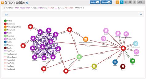 Discover Orientdb With Saagie Benefits And Uses Of DataOps