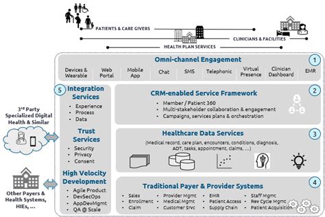 Capgemini In Healthcare Sogeti Labs