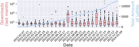 Figure 1 From The Philosophers Stone Trojaning Plugins Of Large Language Models Semantic Scholar