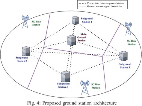 Figure 1 From A Fault Tolerant Distributed Air To Ground Communication