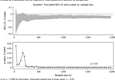 Matthews Correlation Coefficient Semantic Scholar