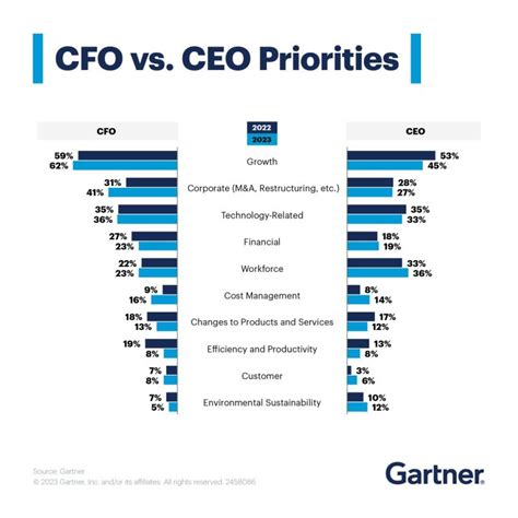Gartner Gartnerit Gartnersec Gartnerpeerinsights Enterprisesales Enterprisesoftware Sales