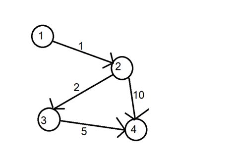 Admm算法最短路问题与标号算法label Setting Algorithm研究1 开篇介绍 Csdn博客