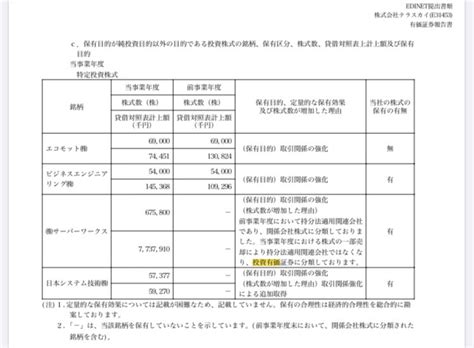 けん🔰 On Twitter Rt Kojirock 【決算ななめ読み】 テラスカイ、1q決算 1q営業増益で年度目標の6割進捗 →