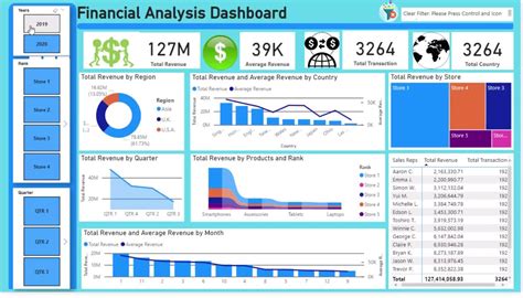 New Financial Analysis Dashboard With Power Bi Mariyanaa Swetha