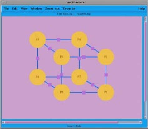 Display Of Processor Graph Download Scientific Diagram