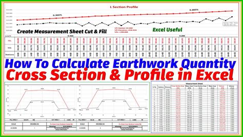 How To Calculate Earthwork Quantity And Create Measurement Sheet And L
