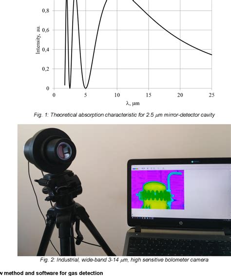 Figure 1 From A Method For Automatic Gas Detection Using Wide Band 3 14 µm Bolometer Camera