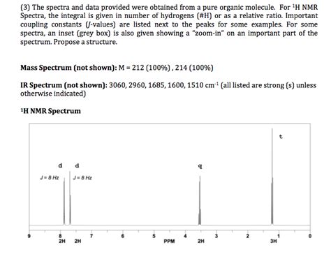 Solved The Spectra And Data Provided Were Obtained From Chegg Com