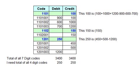 Php Sum To Root SOLVED DaniWeb