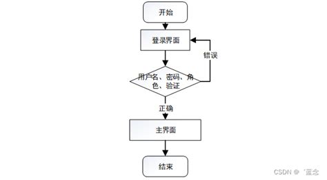 [独有源码]java jsp个人事务管理系统0nj5z规划与实现适合自己的毕业设计的策略 csdn博客