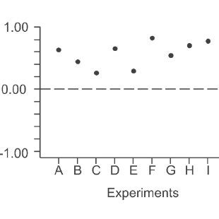 Meta Analysis Showing Subdivisions Of Heterogeneous Data Download Table