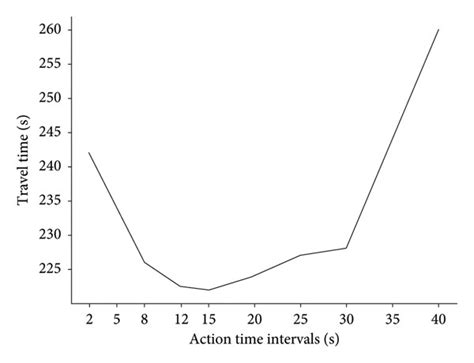 Adaptive Traffic Signal Control Model On Intersections Based On Deep