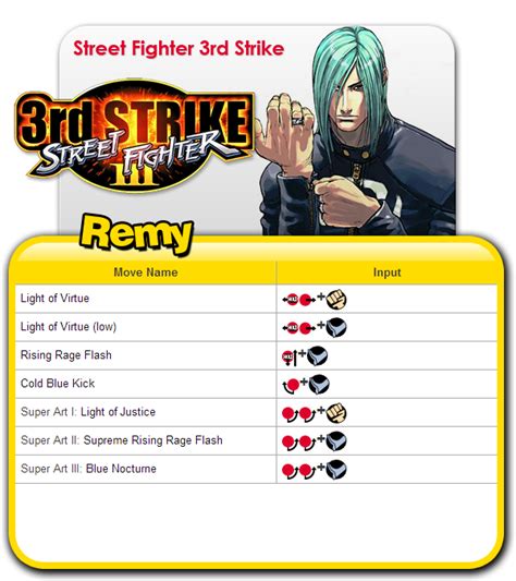 Street Fighter 3 Third Strike Moves List Instruction Cards For