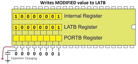 Read Modify Write Problem With Pic Microcontrollers
