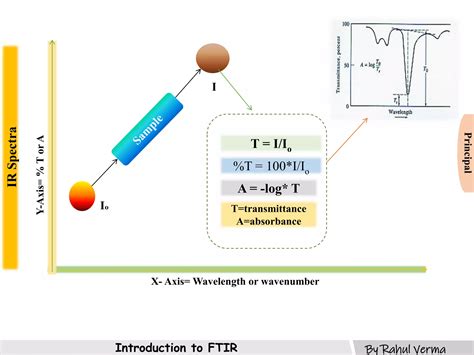 Introduction To Fourier Transfer Infrared Spectroscopy Ppt