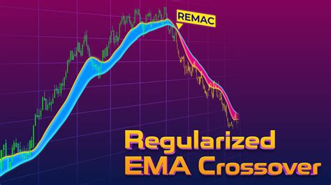 Regularized Ema Crossover Indicator For Ninjatrader 8