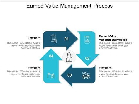 Earned Value Management Process Ppt Powerpoint Presentation Infographic Template Topics Cpb