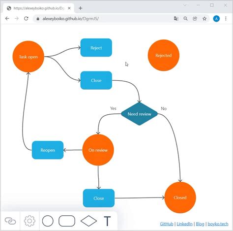 Javascript Svg Diagram Editor 39 Kb Open Source Library Dev Community