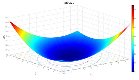 Power Systems And Evolutionary Algorithms Rotated Ellipse