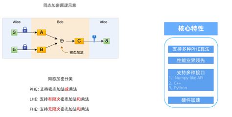隐语 第三讲 架构详解：隐语”可信隐私计算开源框架 Csdn社区