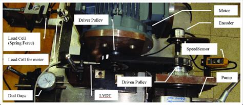 The Experimental Set Up Lvdt Linear Variable Differential Transformer