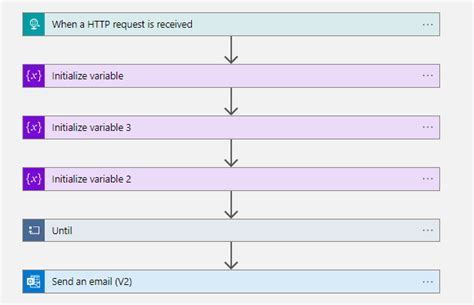 Azure Logic Apps How Do I Repeat The Particular Part Of The Json Payload For A Given Amount Of