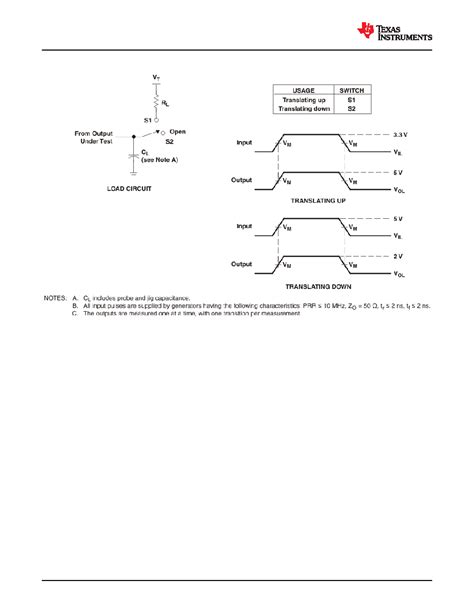 LSF Marking LSF QWRKSRQ Datasheet Pages TI LSF Q Automotive Channel