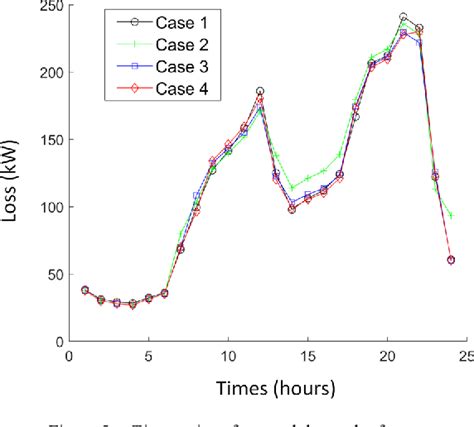 figure 1 from dynamic reactive power optimization considering multiple load curves semantic